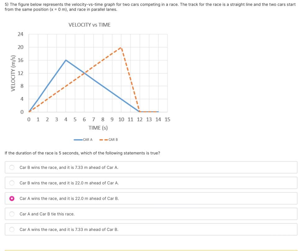 Solved 5 The Figure Below Represents The Velocity Vs Time
