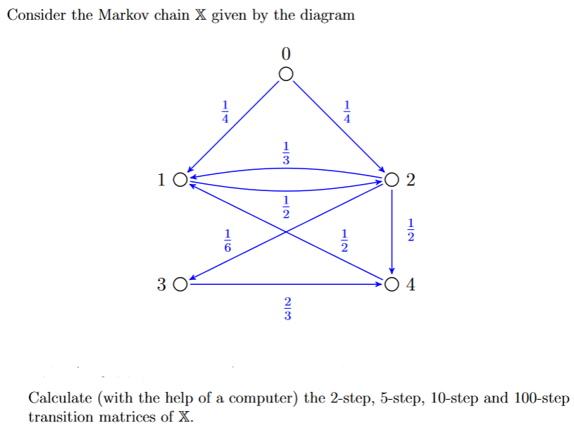 Solved Calculate (with the help of a computer) ﻿the 2-step, | Chegg.com