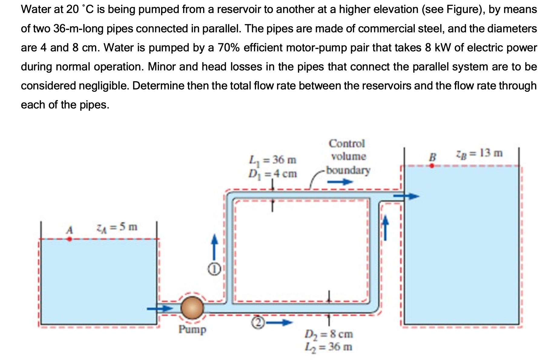 Solved Water at 20∘C is being pumped from a reservoir to | Chegg.com