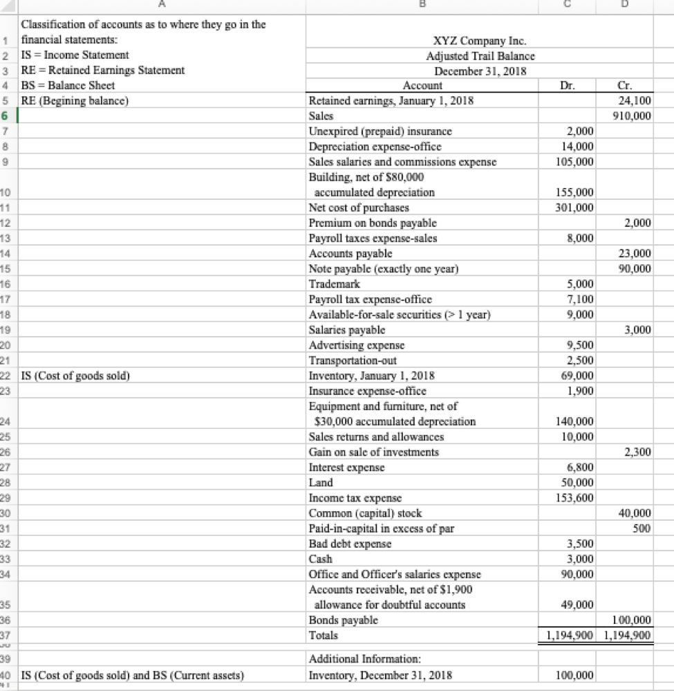 Solved 2 Classification of accounts as to where they go in | Chegg.com