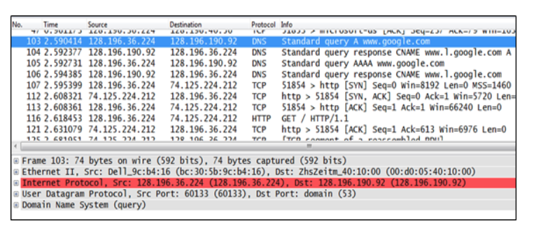 Solved No. Time Source Destination Protocol Info * V. VLL) | Chegg.com