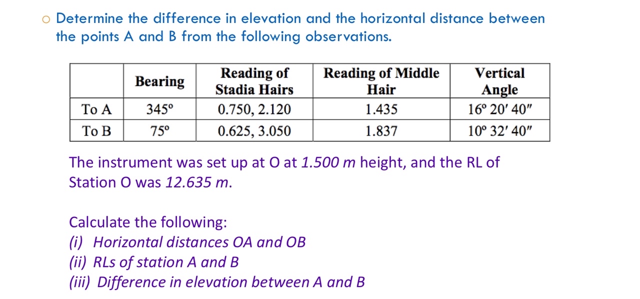 Solved Determine the difference in elevation and the | Chegg.com
