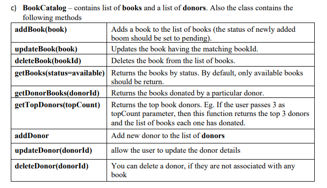 Solved c) BookCatalog - contains list of books and a list of | Chegg.com