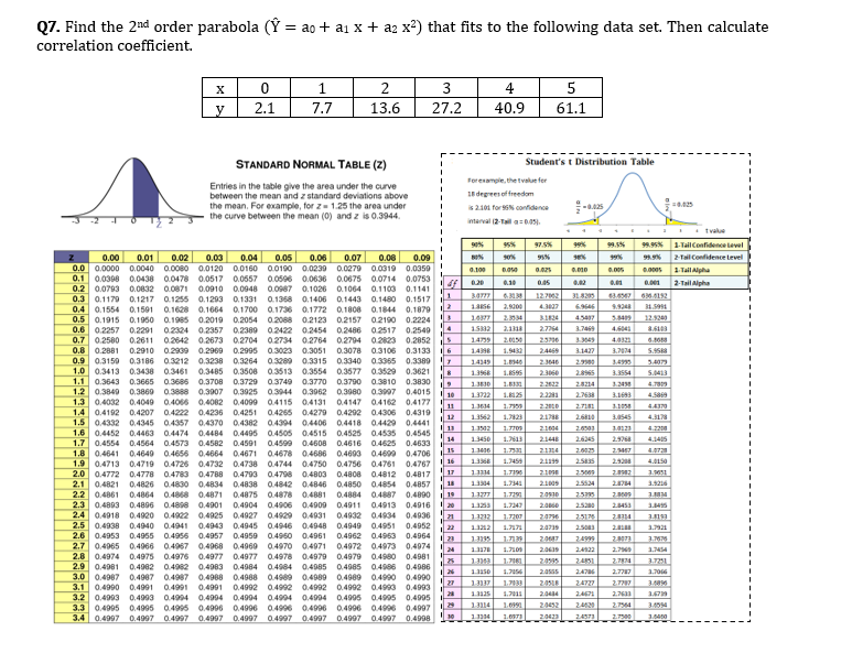 Solved Q7. Find the 2nd order parabola (ỉ = a0 + ai x + a2 | Chegg.com