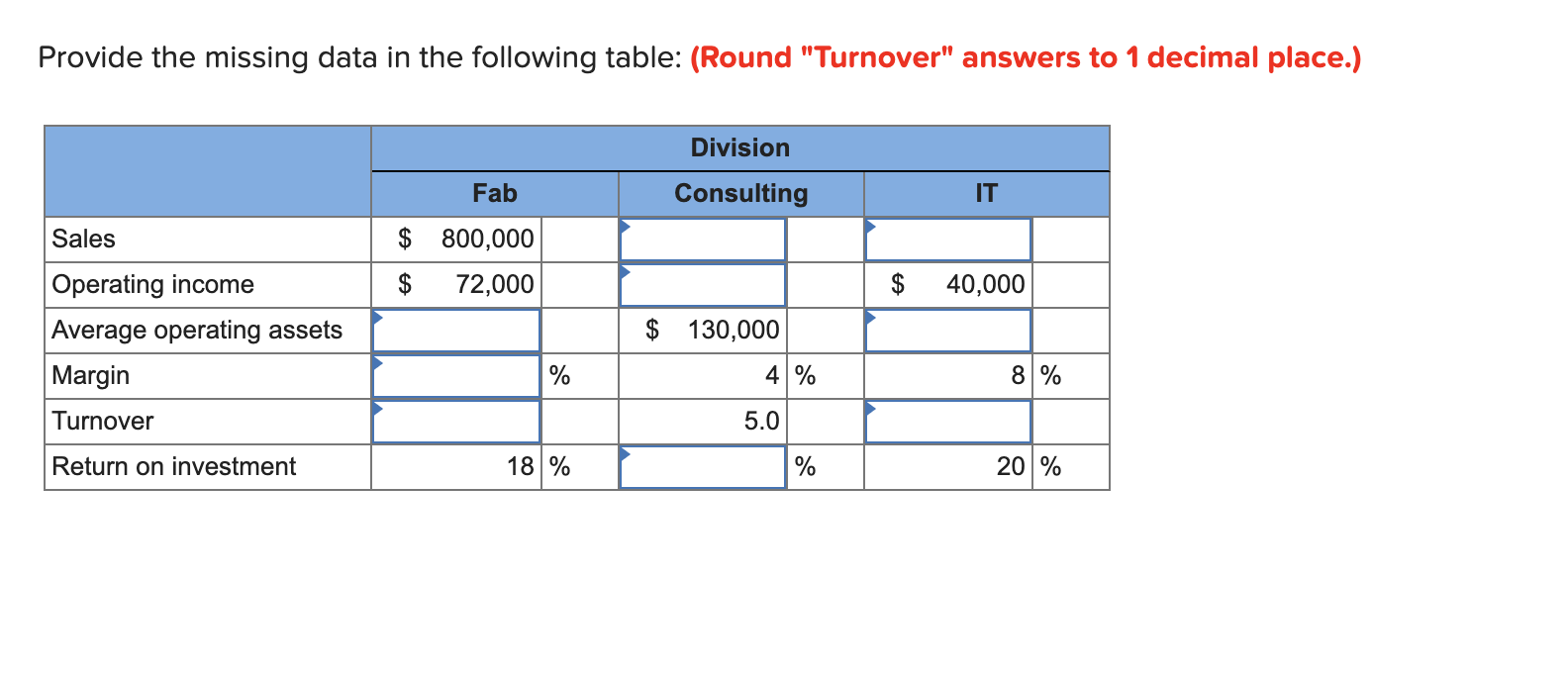 Solved Provide the missing data in the following table: | Chegg.com