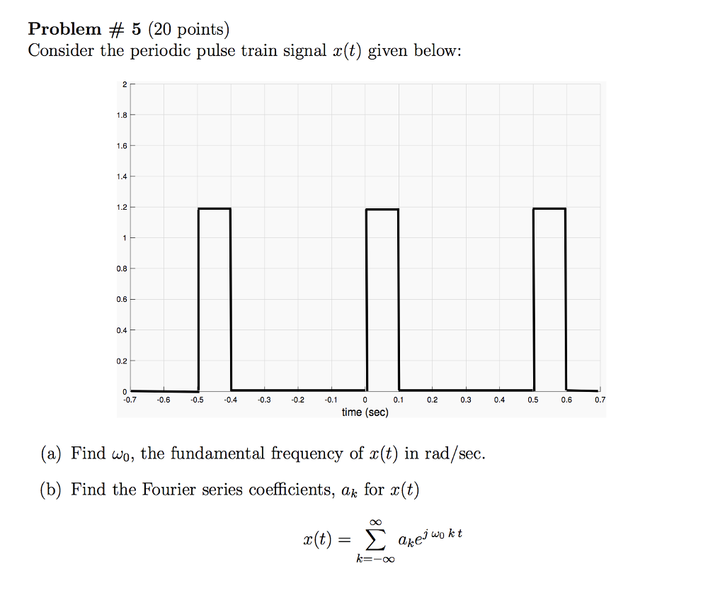 Solved Problem # 5 (20 points) Consider the periodic pulse | Chegg.com
