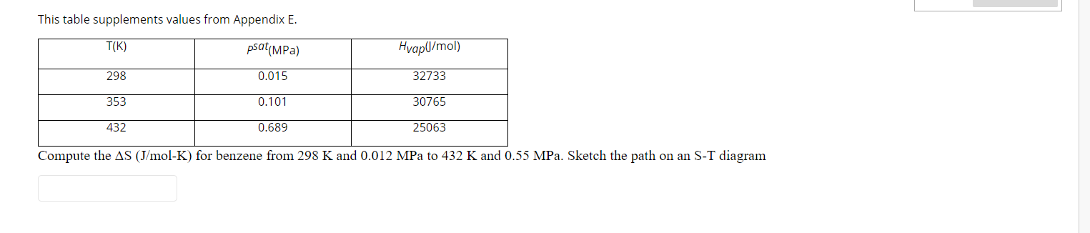 Solved This table supplements values from Appendix E. T(K) | Chegg.com