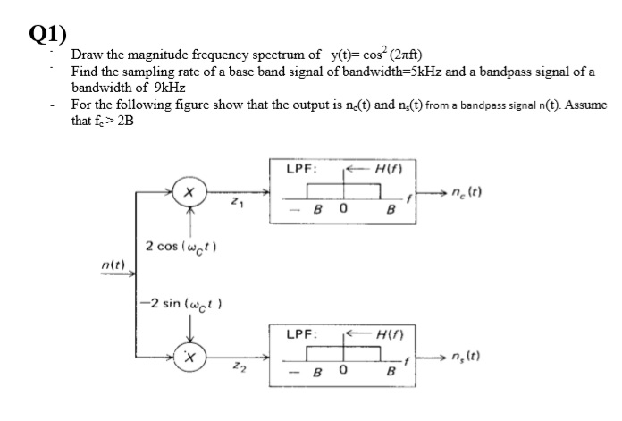 Solved Q1) Draw the magnitude frequency spectrum of | Chegg.com