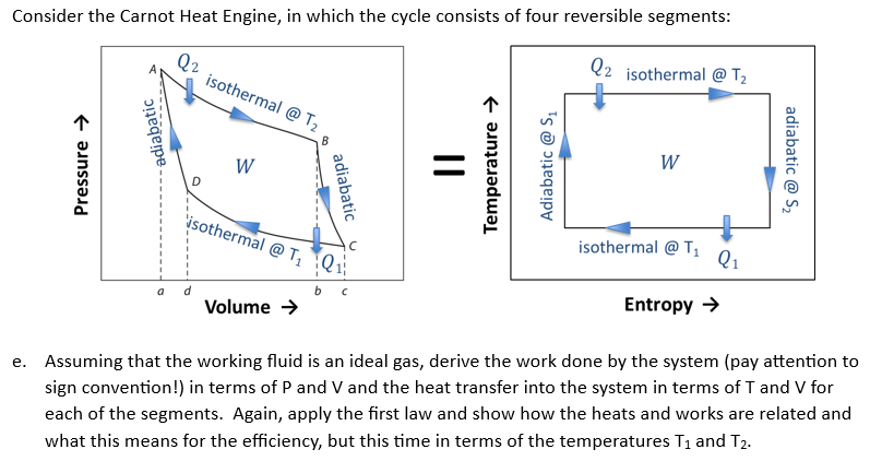 Solved Consider a thermodynamic heat engine: a. What are the | Chegg.com