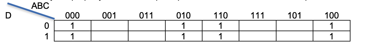 Solved The following K-map is formed incorrectly. Show the | Chegg.com