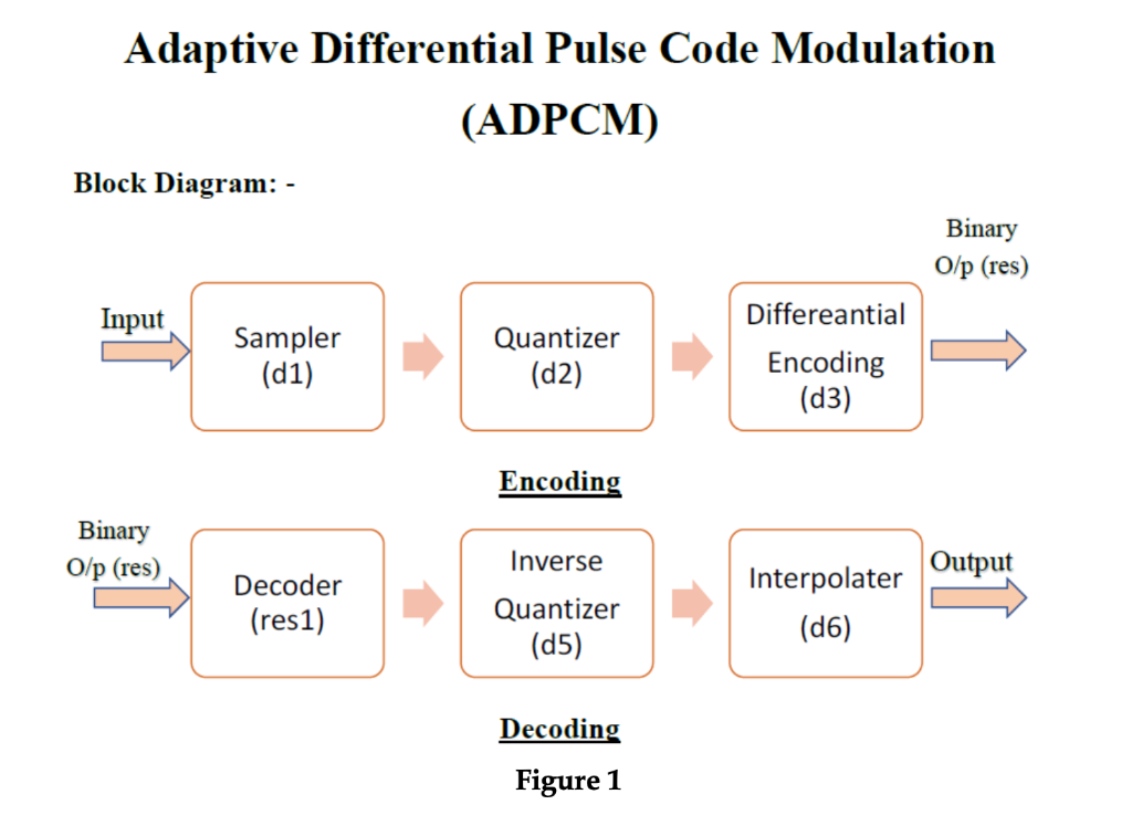 Solved Matlab Obtain The Output Waveforms Pertaining To 9884