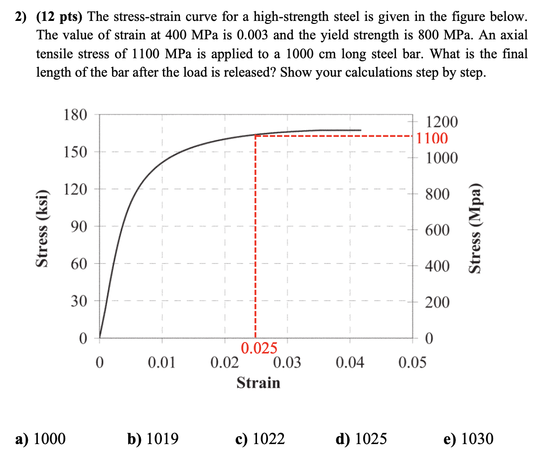 Solved 2) (12 pts) The stress-strain curve for a | Chegg.com