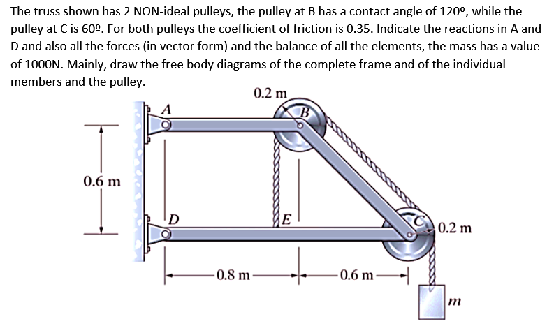 Solved The truss shown has 2 NON-ideal pulleys, the pulley | Chegg.com