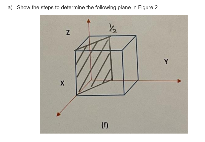 Solved a) Show the steps to determine the following plane in | Chegg.com