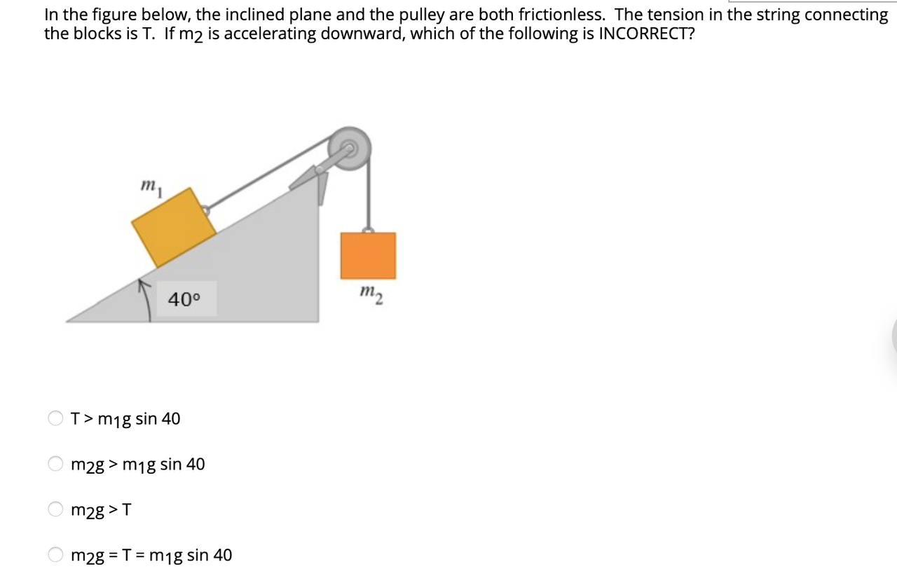 Solved In the figure below, the inclined plane and the | Chegg.com