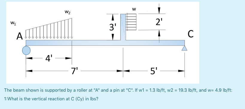 Solved The beam shown is supported by a roller at "A" and a | Chegg.com