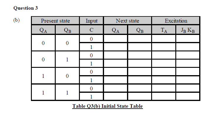 Solved Question 3 Figure Q3 shows the schematic diagram of a | Chegg.com
