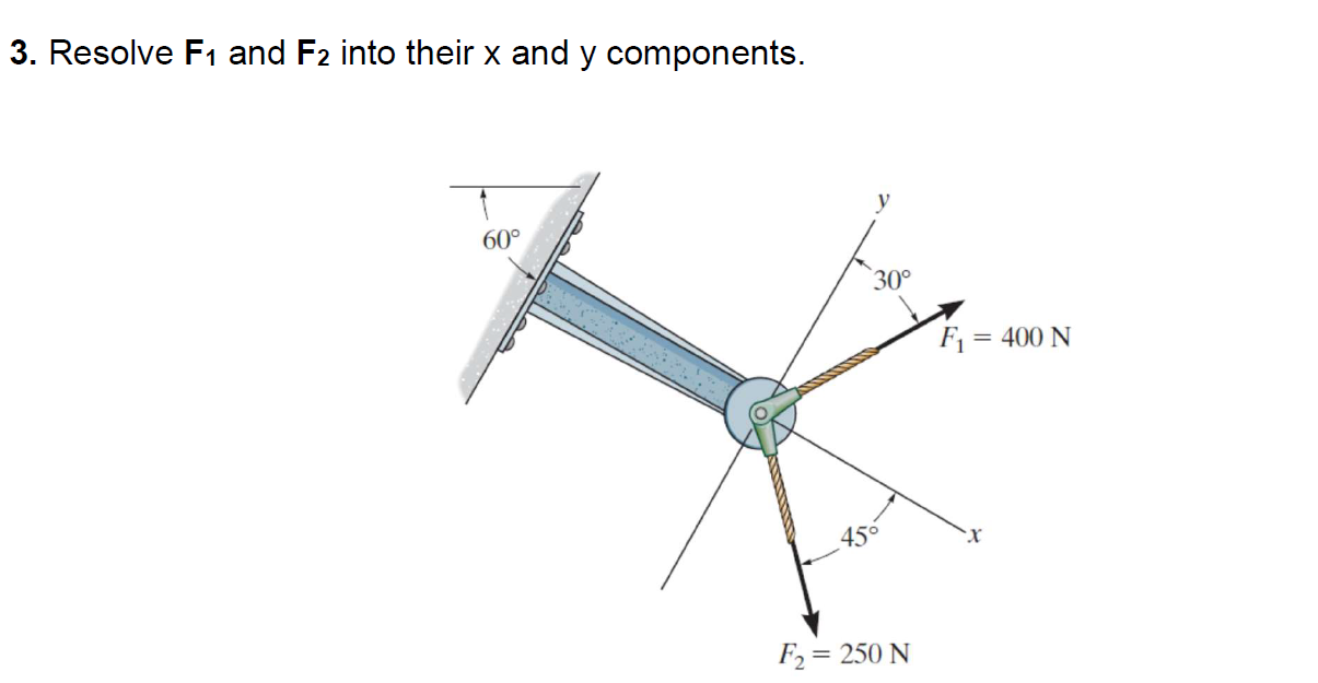 Solved 3. Resolve F1 and F2 into their x and y components. y | Chegg.com