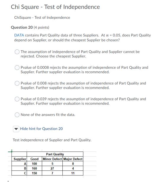Solved Chi Square - Test of Independence ChiSquare - Test of | Chegg.com