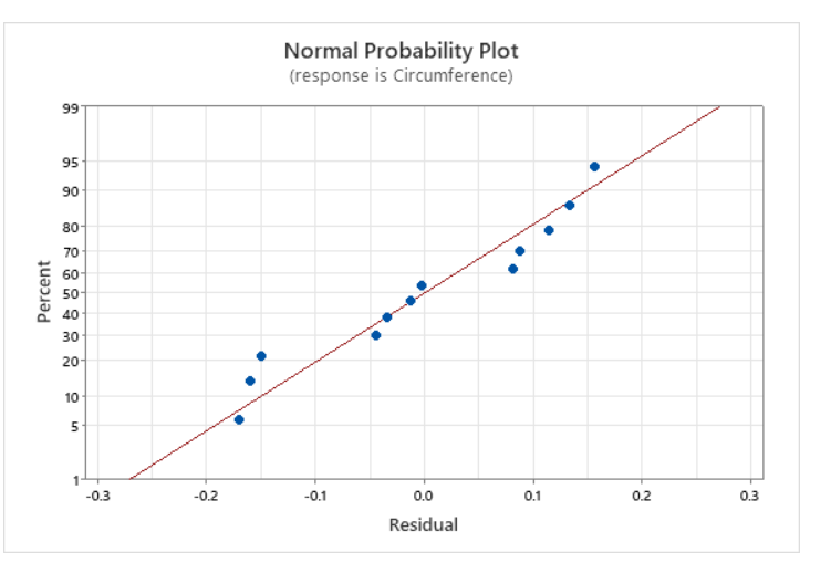 Solved Residuals Versus Height (response is | Chegg.com