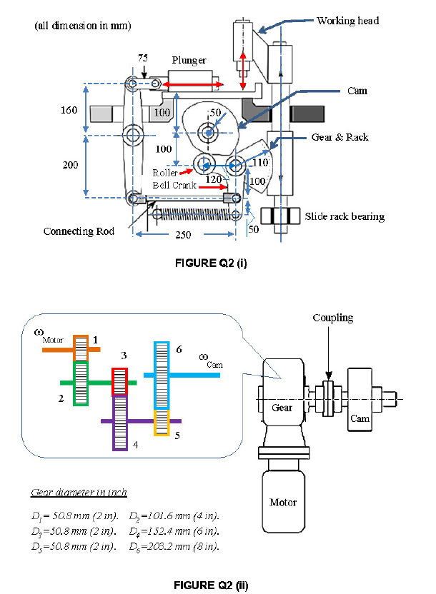 2. The Tapping machine shown in FIGURE Q2 (i) is used | Chegg.com