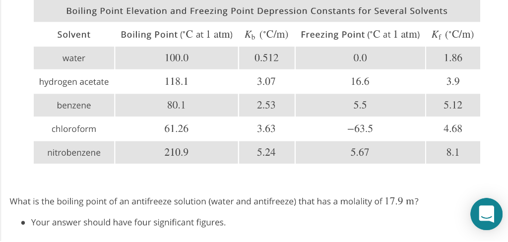Solved Boiling Point Elevation and Freezing Point Depression | Chegg.com
