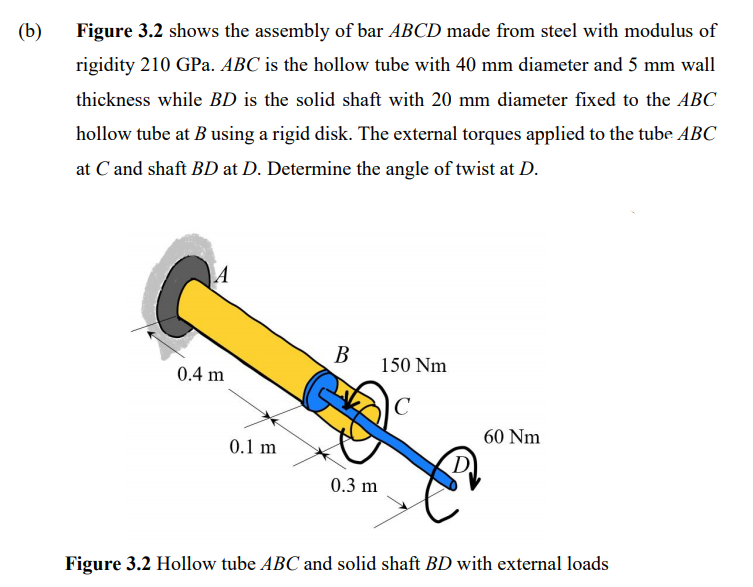 Solved (6) Figure 3.2 shows the assembly of bar ABCD made | Chegg.com