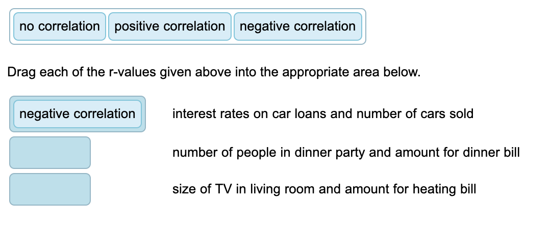 Solved no correlation positive correlation negative | Chegg.com