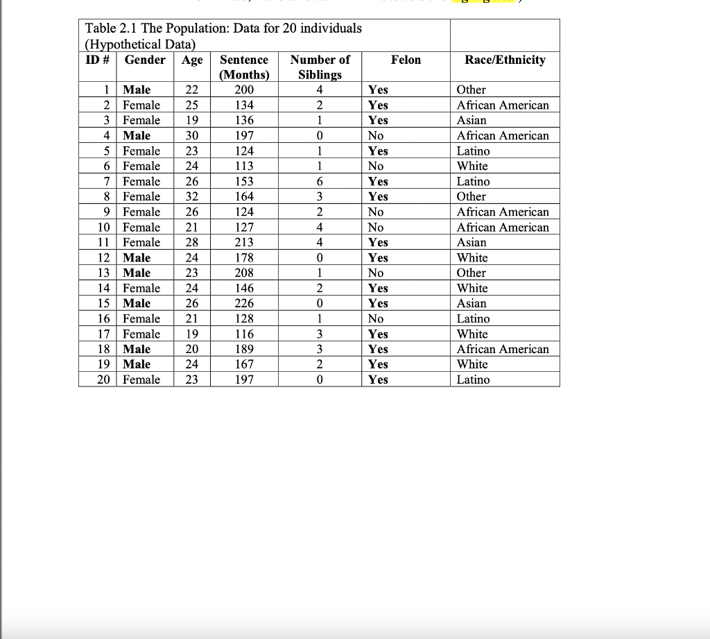 Solved Table 2.1 The Population: Data for 20 individuals | Chegg.com