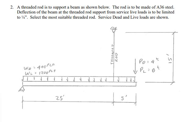 Solved 2. A threaded rod is to support a beam as shown | Chegg.com