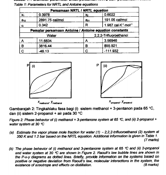 Table 1: Parameters for NRTL and Antoine equations | Chegg.com