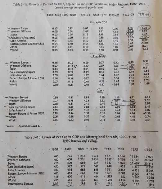 Solved Question 2: World economic growth history a) In the | Chegg.com