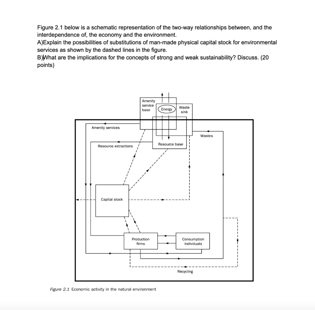 Solved Figure 2.1 below is a schematic representation of the | Chegg.com