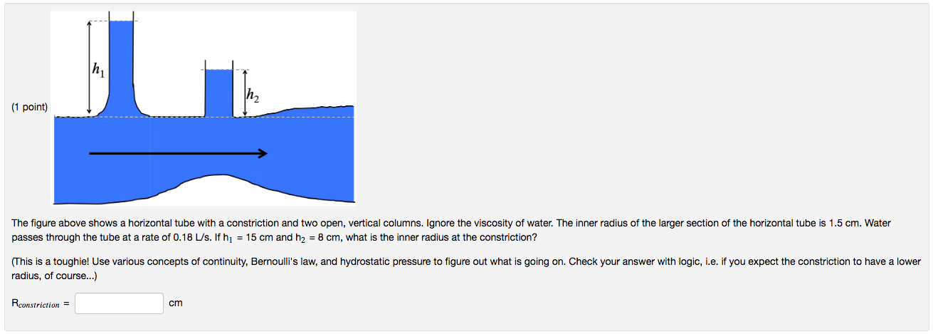 Solved (1 point) The figure above shows a horizontal tube | Chegg.com