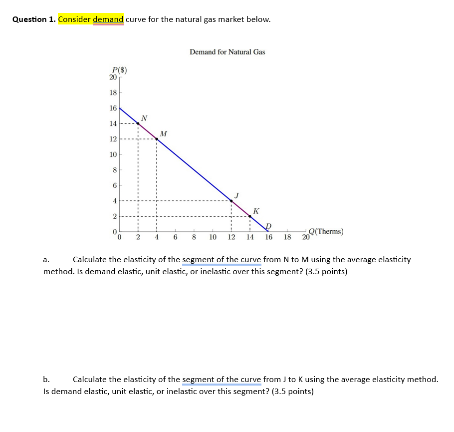 Solved Question 1. ﻿Consider demand curve for the natural | Chegg.com