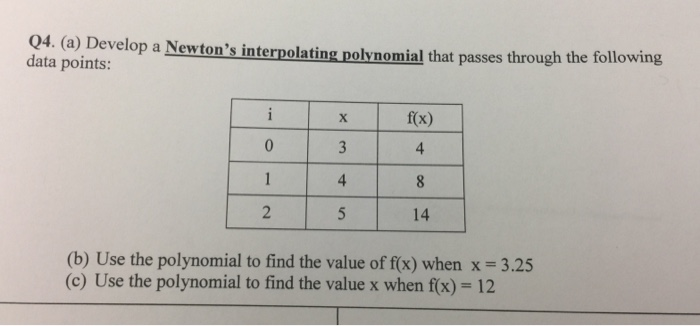 Solved Q4. (a) Develop a Newton's interpolating polynomial | Chegg.com