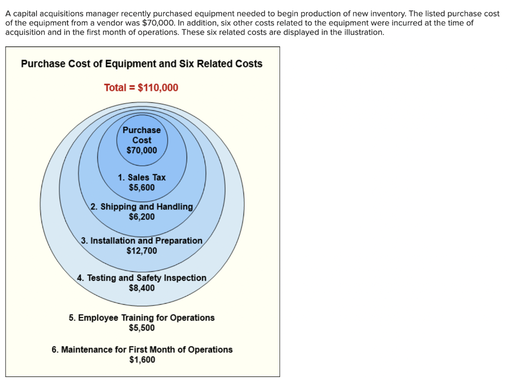 Solved A capital acquisitions manager recently purchased | Chegg.com