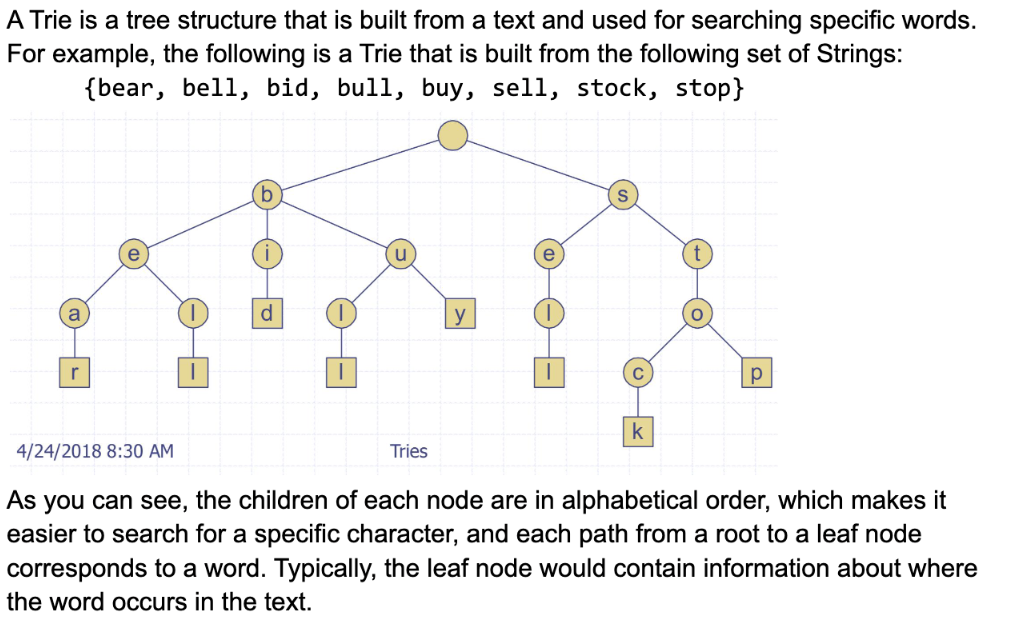 Solved A Trie is a tree structure that is built from a text | Chegg.com