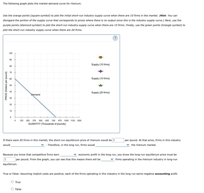 Solved Shert-run supply and long-run equilibrium Consider | Chegg.com