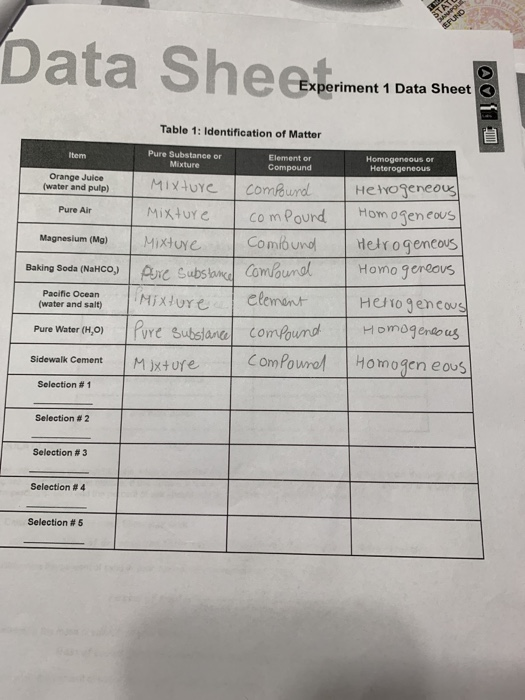 Experiment 2 Data Sheet slime Observations: Table 3: | Chegg.com