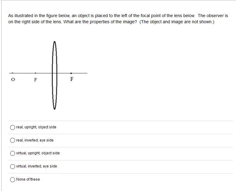 Solved As illustrated in the figure below, an object is | Chegg.com