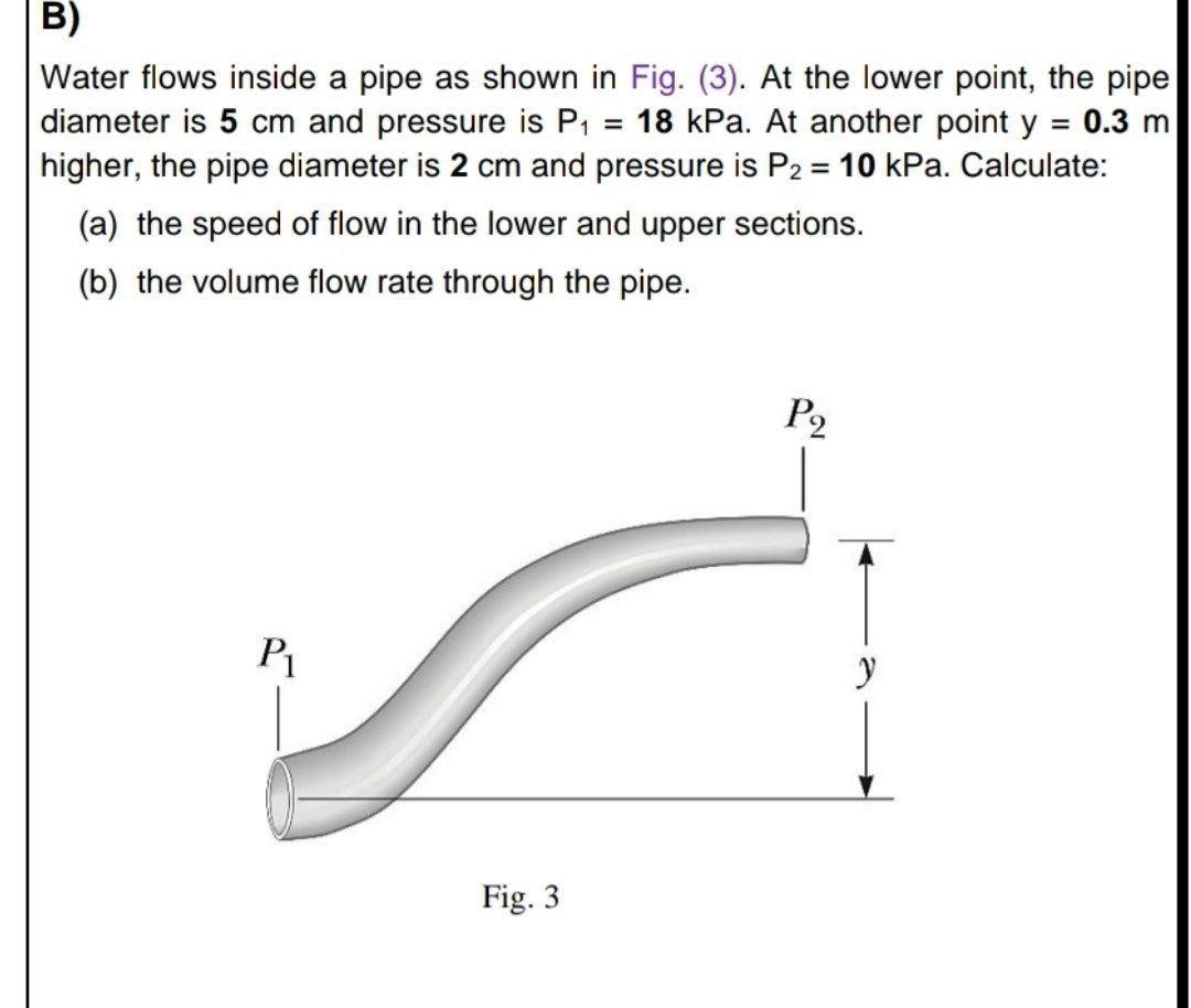 Solved = = B) Water flows inside a pipe as shown in Fig. | Chegg.com