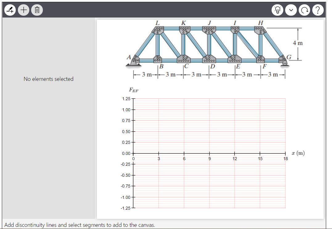 Solved Consider the truss shown in (Figure 1). Draw the | Chegg.com