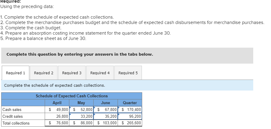 Solved Problem 8-29 (Algo) Completing a Master Budget | Chegg.com