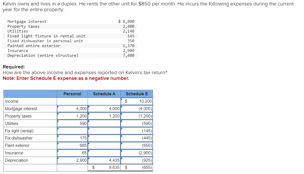 Solved Kelvin owns and lives in a duplex. He rents the other | Chegg.com