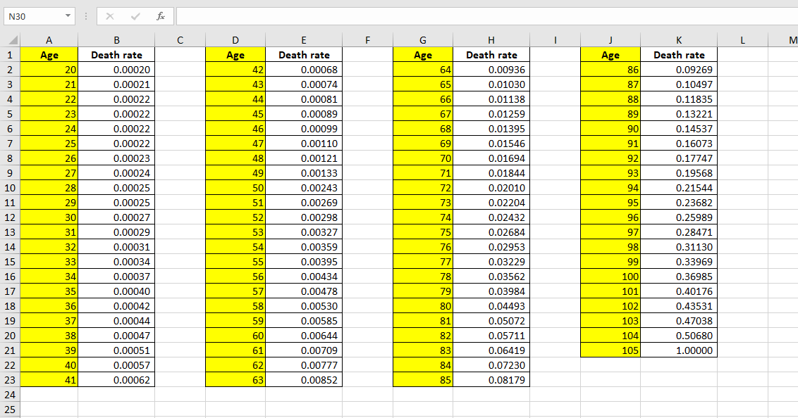 Solved Calculate the minimum premium for whole life | Chegg.com