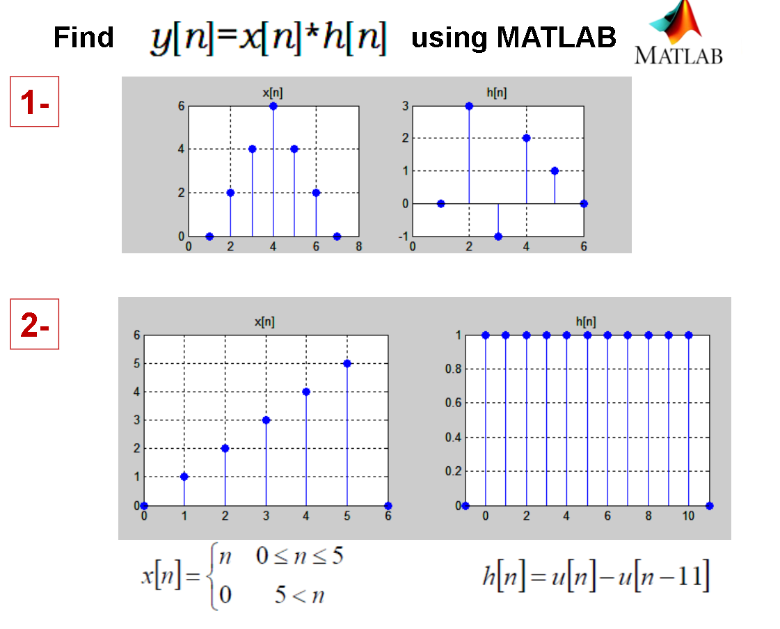 Solved Find y[n]=x[n] *h[n] using MATLAB MATLAB x[n] h[n] 1 | Chegg.com
