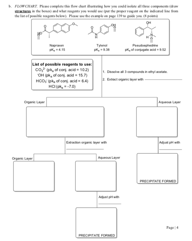 Solved b. FLOWCHART. Please complete this flow chart | Chegg.com