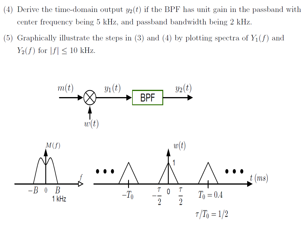 Solved The spectrum of the message signal m(t) is shown | Chegg.com