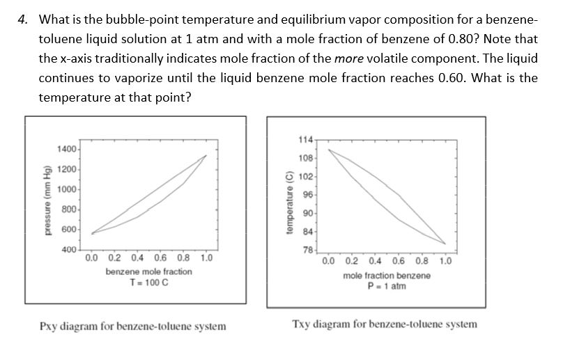 Solved 4. What is the bubble-point temperature and | Chegg.com